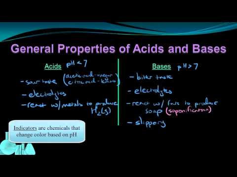 Understanding The Chemical Properties Of Acids And Bases Video Lecture ...