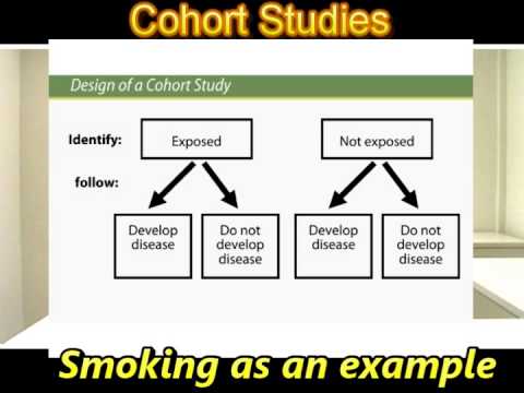 Cohort Studies..... Made Easy !!!