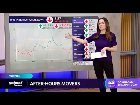 Stocks moving in after hours: WW International, Nutanix