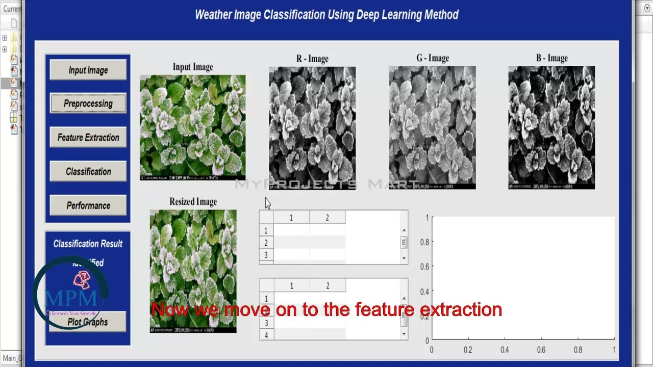 Weather Image Classification Using Deep Learning CNN - MATLAB Image Processing | MyProjects Mart