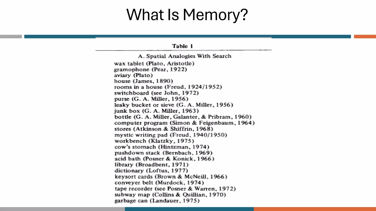 What is memory pptx