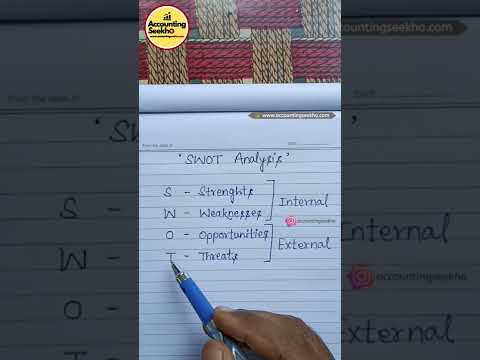 #shorts | SWOT Analysis Meaning In Hindi | Business Communication |
