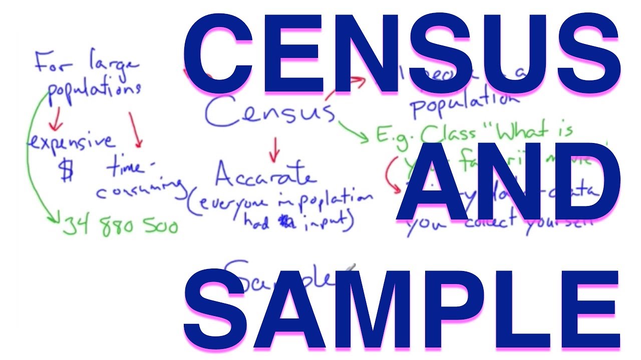 Census and Sample | Methods of Data Collection | Learn with an Experienced Teacher