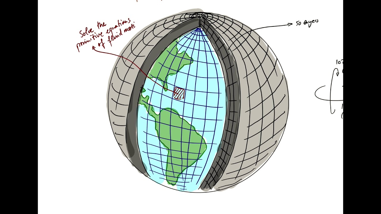 Climate Models 2 - GCMs