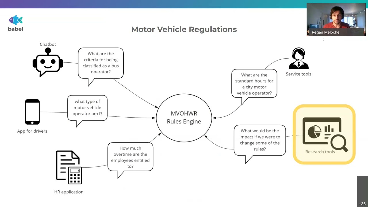 Civic Hall Toronto: Rules as Code 101