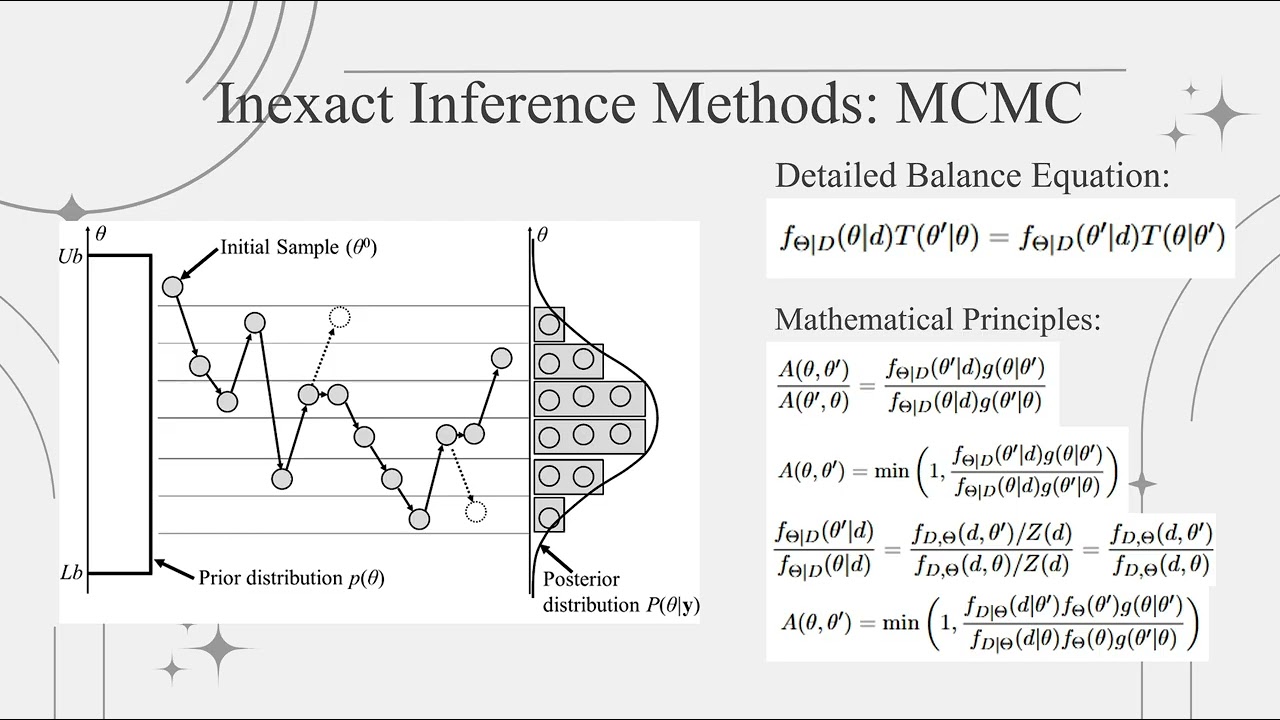 ESTR2020 Group 7 Project Presentation: Bayesian Matrix Factorization