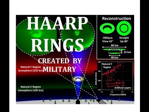 HAARP "rings" created by US Military -- Plasma heating via Radio Waves ...