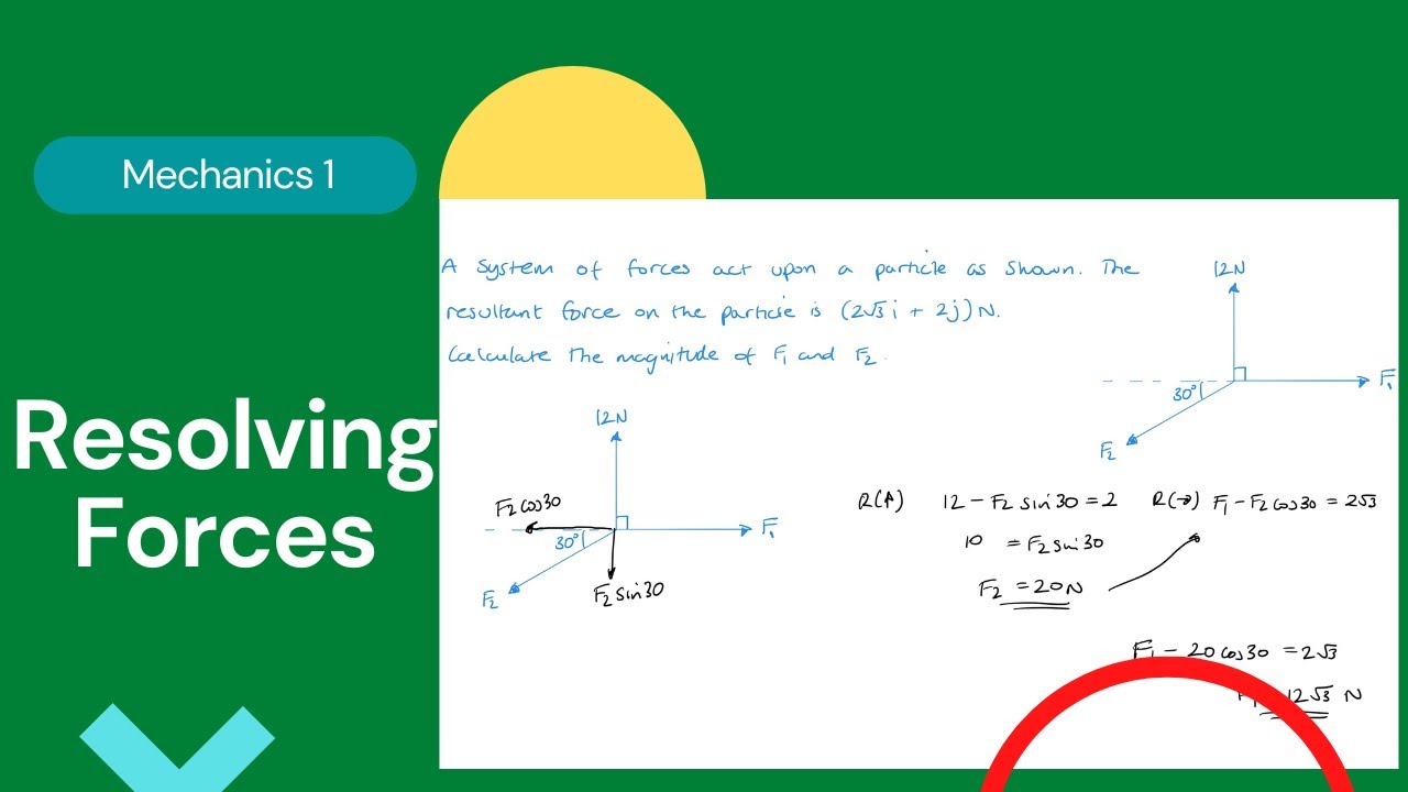Resolving Forces (Edexcel IAL M1 5.1)