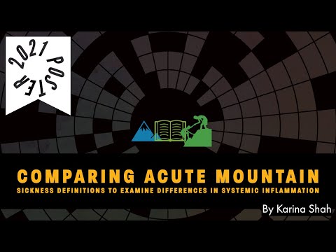 Comparing Acute Mountain Sickness Definitions to Examine Differences in Systemic Inflammation