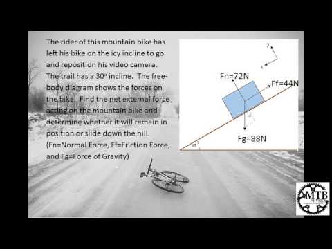 Net External Force