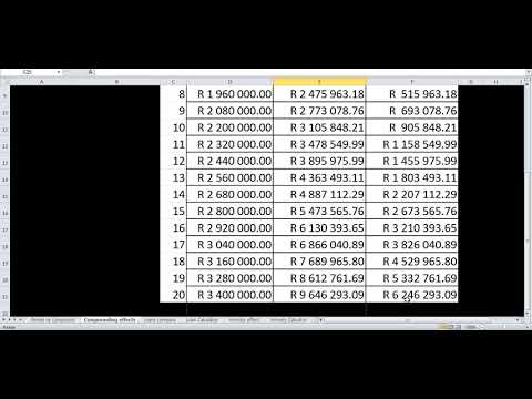 1. Simple and Compound Interest