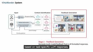 VirtuWander: Enhancing Multi-modal Interaction for Virtual Tour Guidance through Large Language ...