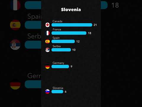 Which country are most NBA players from?