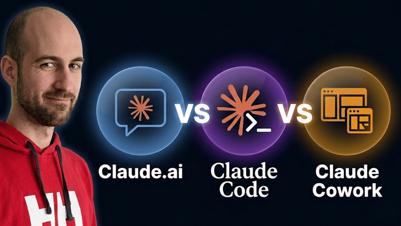 Claude Code, Cowork & Claude AI - Pick the Right One