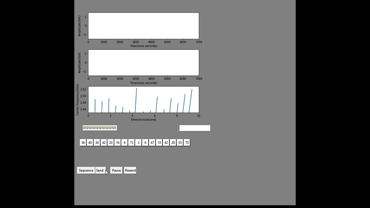 Frequency hopping spread spectrum using frequency modulation simulation using python and matplotlib.