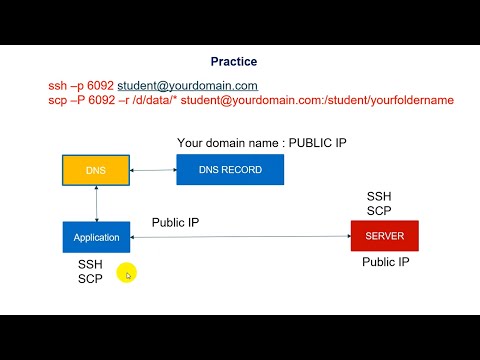 Remote to Real Server Using Key With SSH & SCP đź‘»