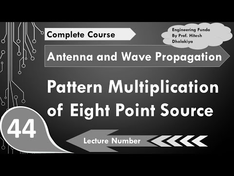 Learn Pattern Multiplication of eight Point Sources in Antennas and ...