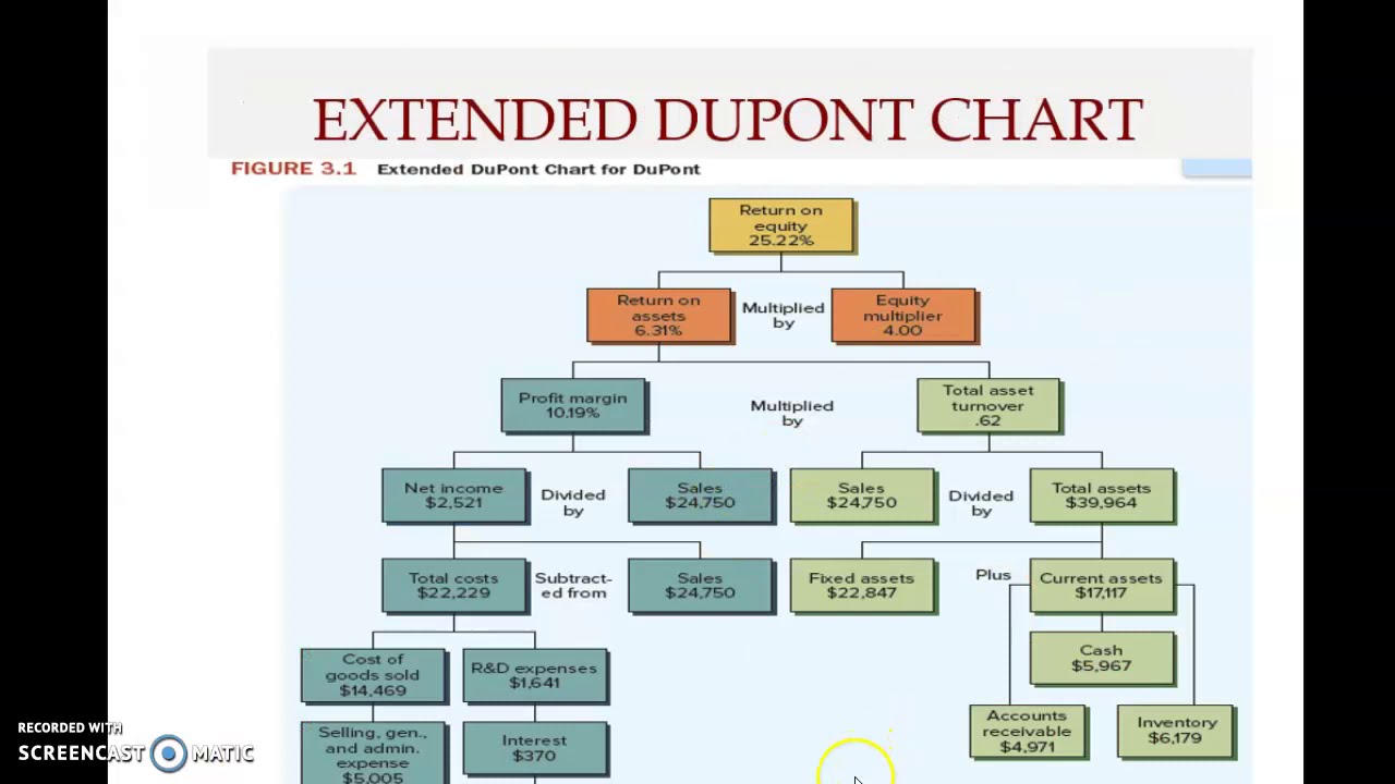 Chapter 3 - Financial Analyses (Part 15)