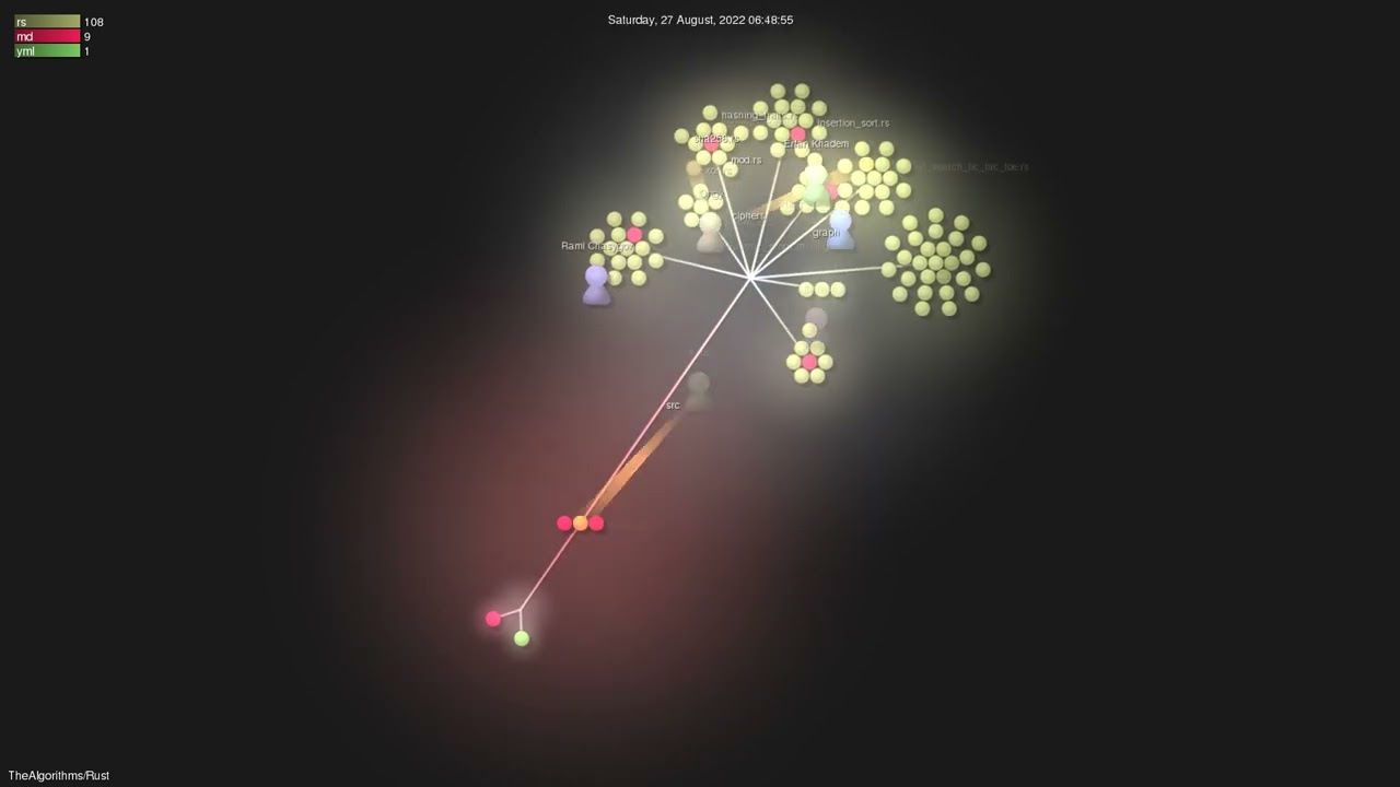 TheAlgorithms/Rust - Gource visualisation