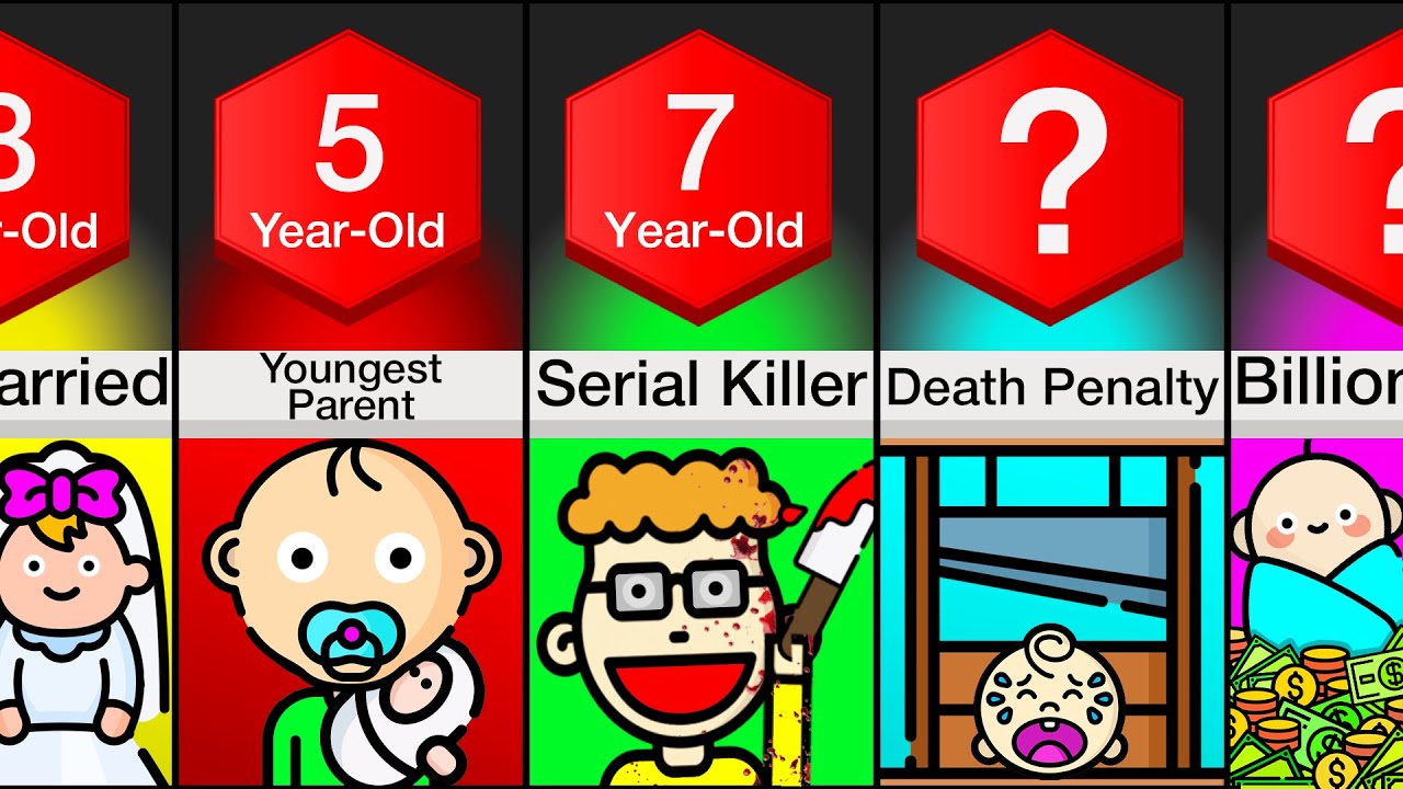 Comparison: Youngest Records