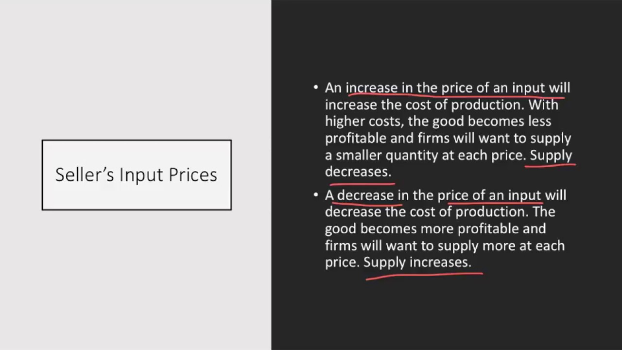 Determinants of Supply - Seller’s Input Prices