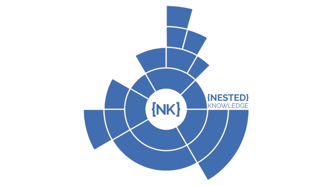 Demonstration of Nested Knowledge 2025