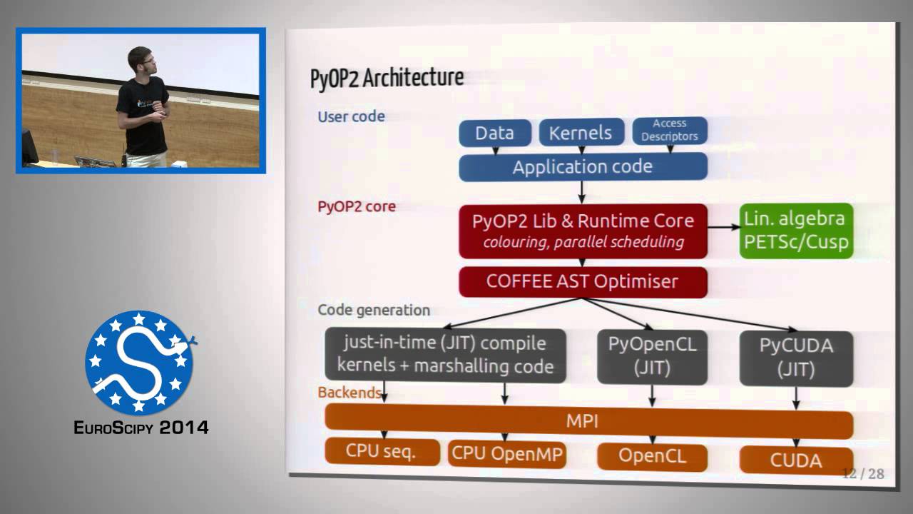 Firedrake : Portable Finite Element Computation Framework | EuroSciPy 2014 | Florian Rathgeber