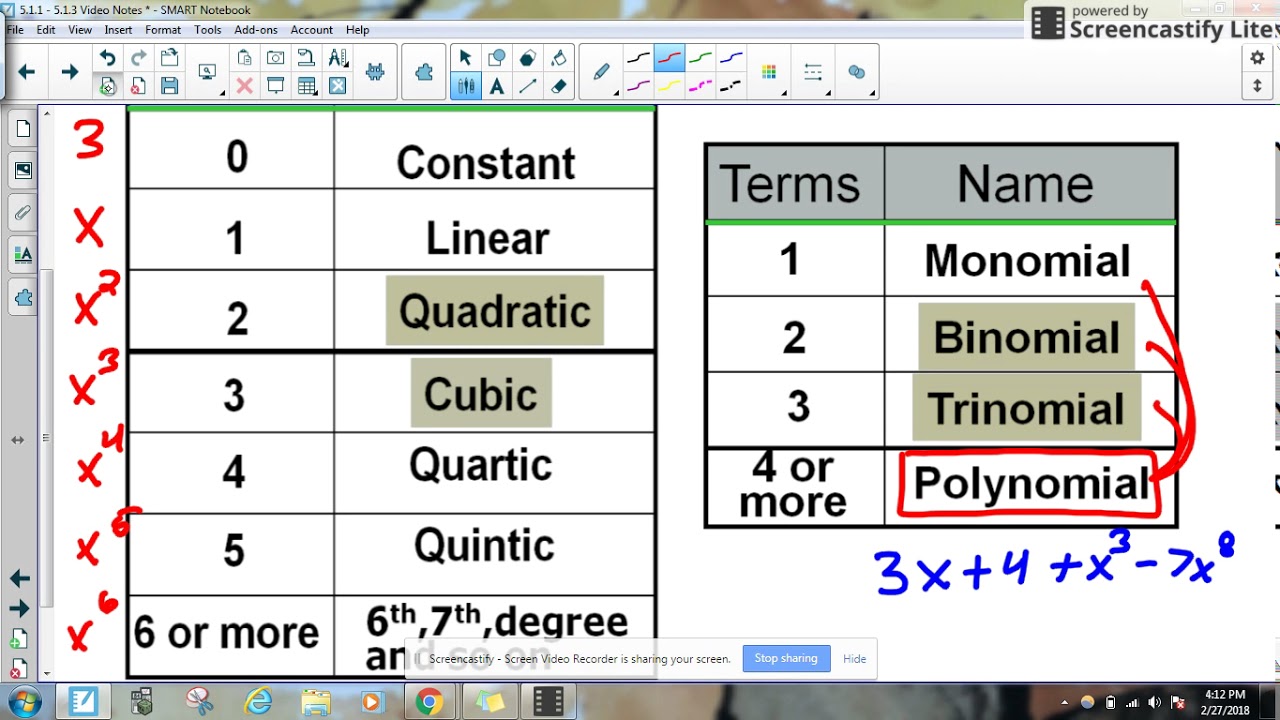 Naming Polynomials