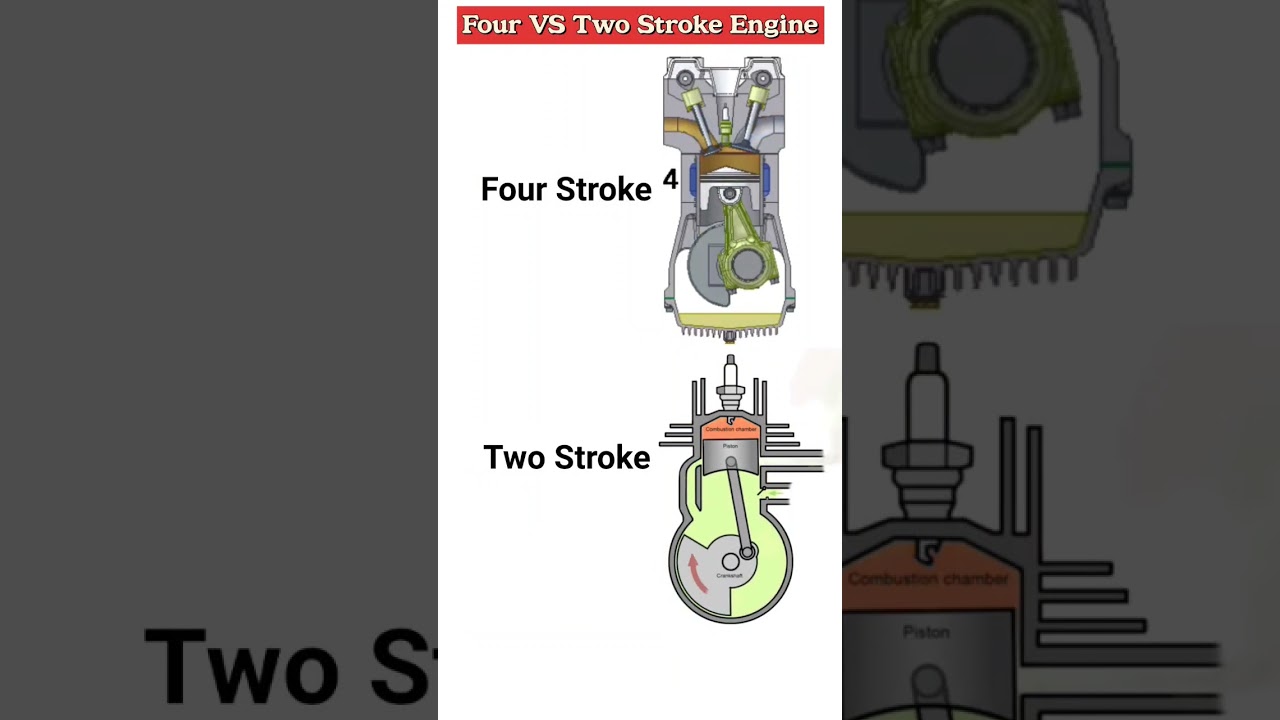 Two stroke vs Four stroke engine #shortsvideo #automotive #automobile #engineering #engine