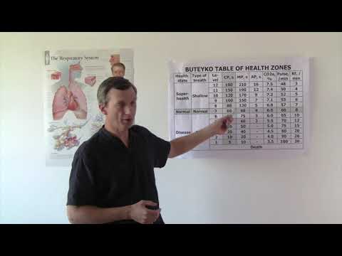 2 Main Discoveries of Dr KP Buteyko (Health Zones and Breathing Method ...