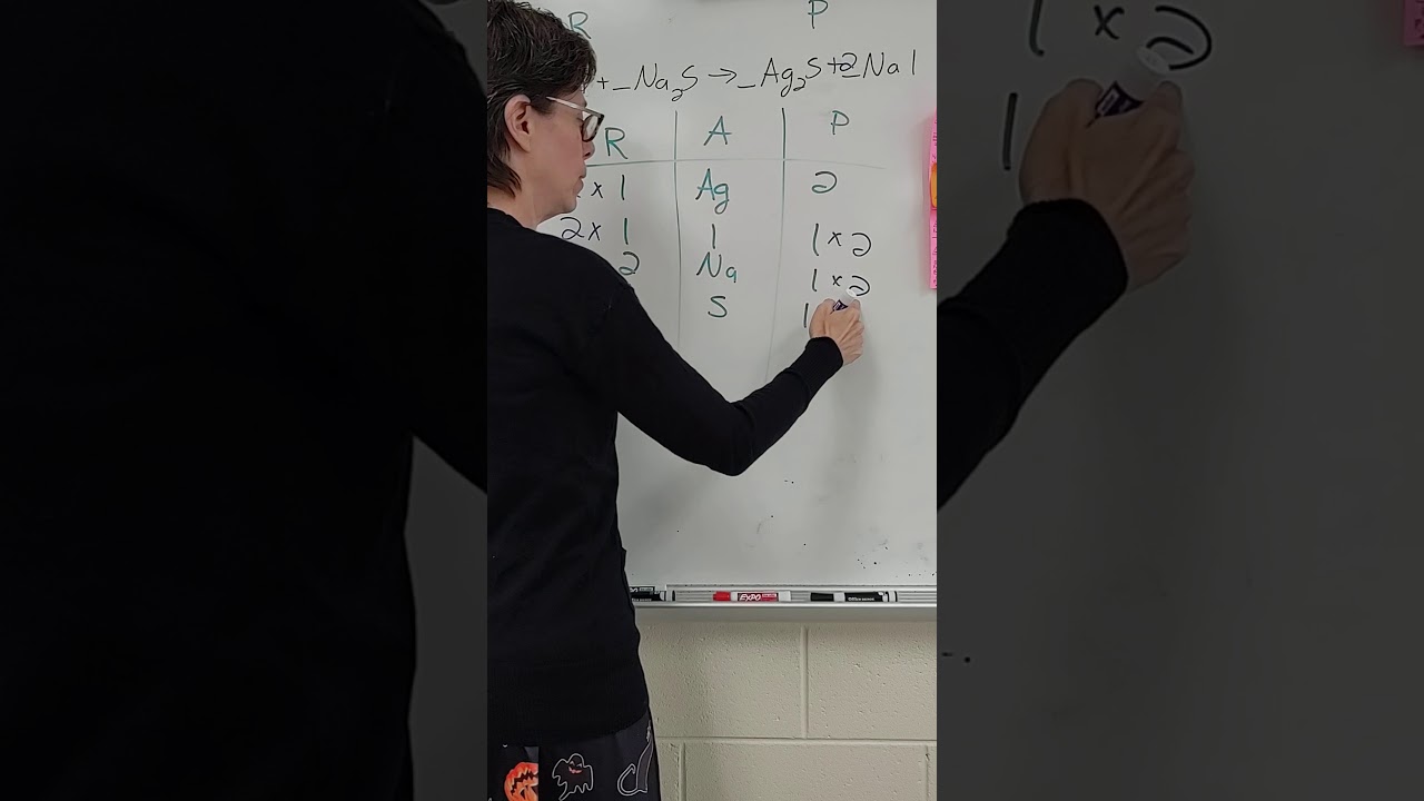 Balancing Equations Using RAP Method