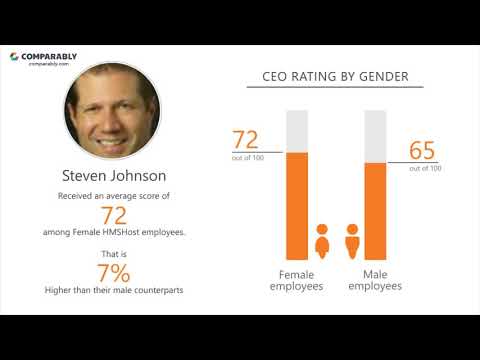 HMSHost's CEO and Office Environment - Q1 2019