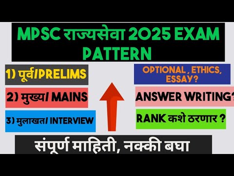 Crack MPSC 2025: A Step-by-Step Syllabus Analysis |MPSC राज्यसेवा 2025 अभ्यासक्रम ! #mpsc #mpsc2025