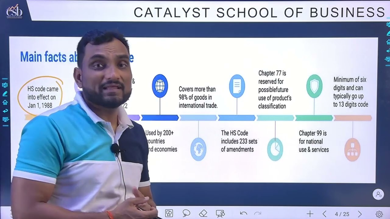 Understanding HS Codes and ITC HS Codes: A Comprehensive Guide | Galaxy.ai