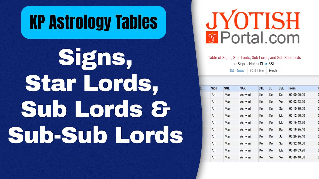 KP Astrology Table: Signs, Star Lords, Sub Lords & Sub-Sub Lords. Free ...