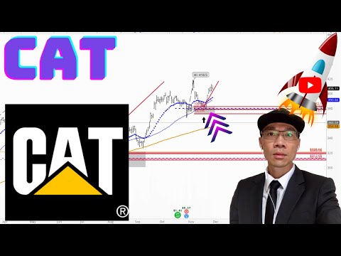 CATERPILLAR Technical Analysis | Is $380 a Buy or Sell Signal? $CAT Price Predictions