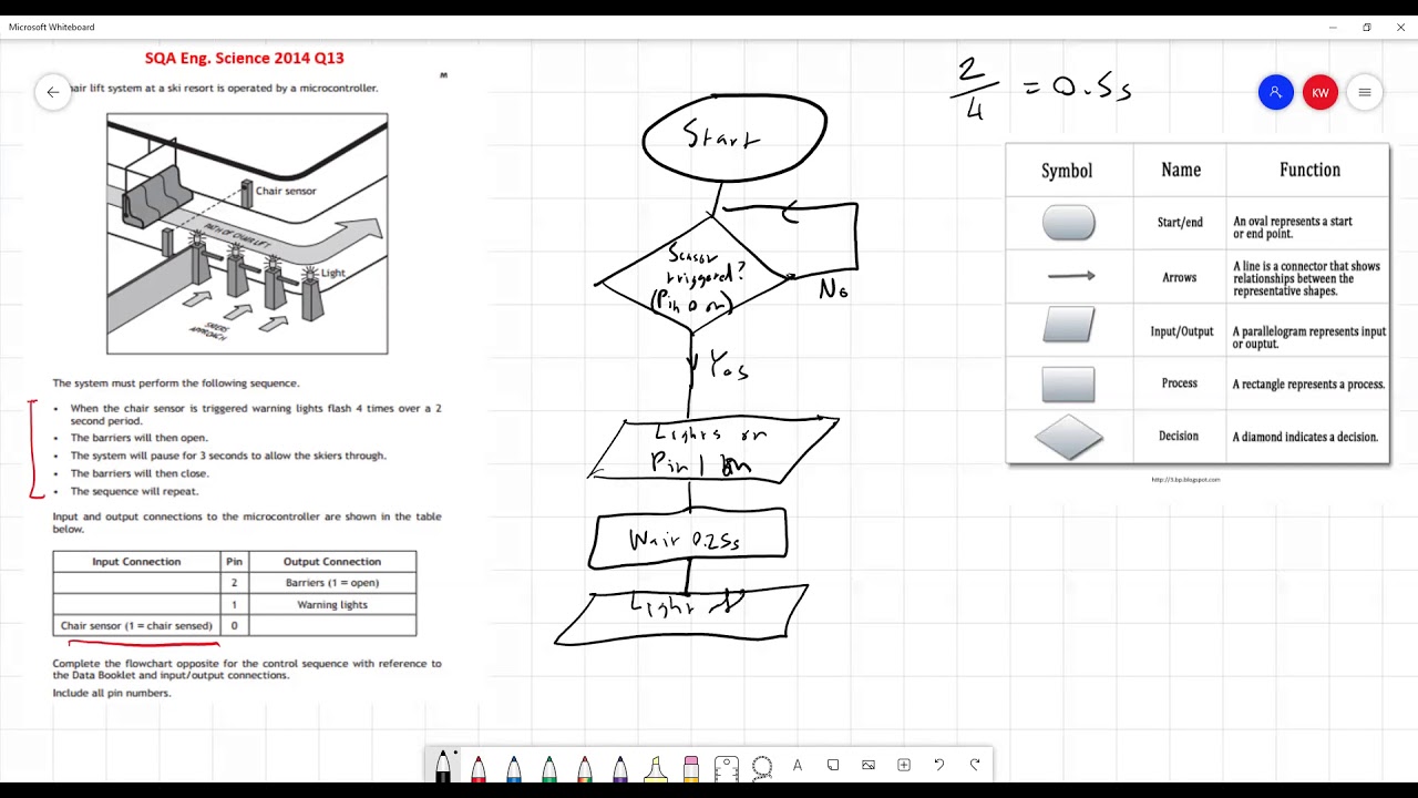 Engineering Science 2014 Q13 Flowchart