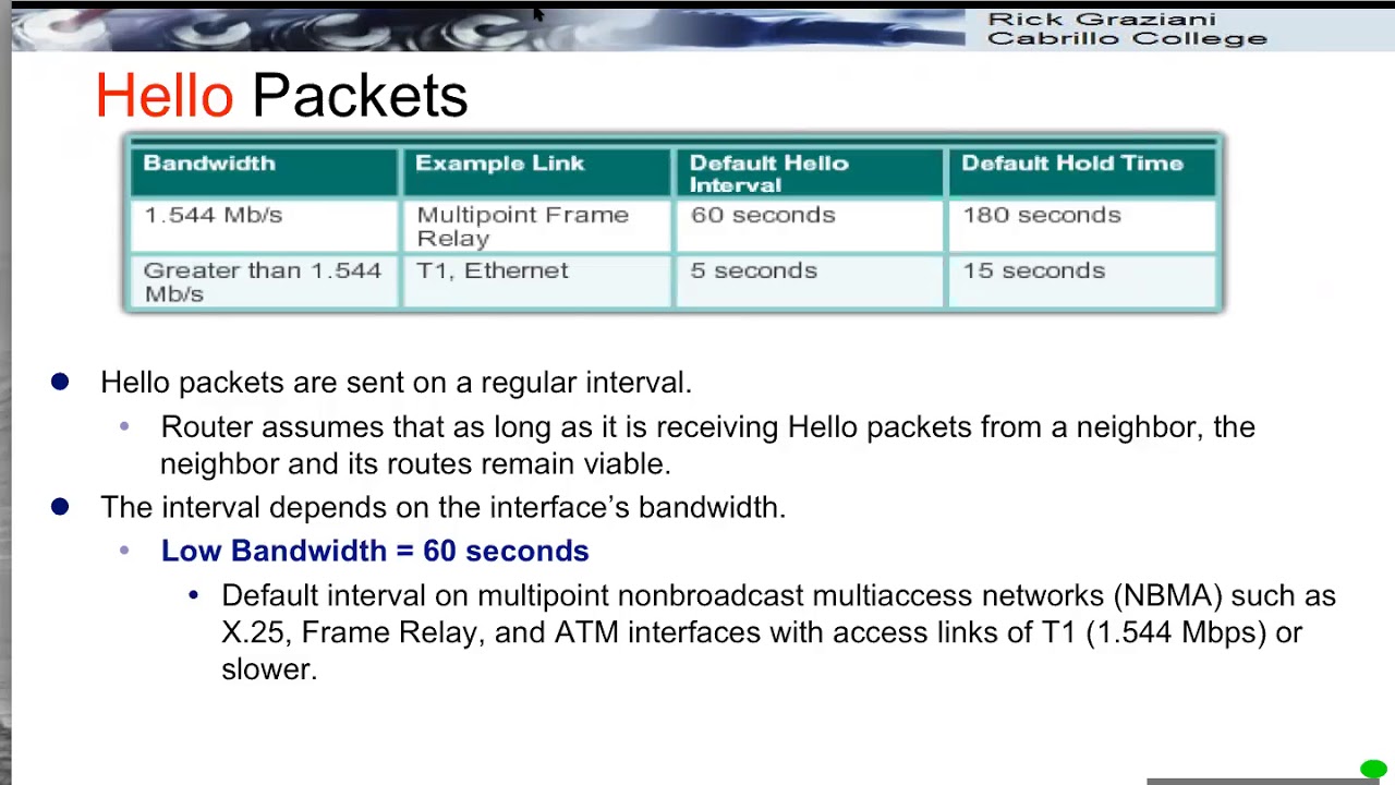 Understanding EIGRP Packet Types: A Comprehensive Guide | Galaxy.ai