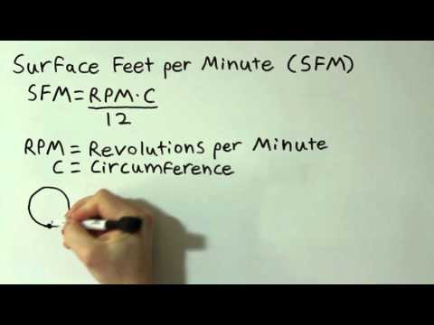 What is SFM and How is it Calculated?