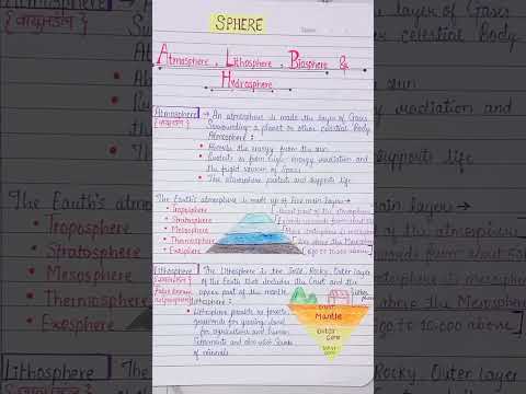 SPHERE'S:-Lithosphere, Biosphere,Atmosphere, Hydrosphere #education #sphere #gk #shorts