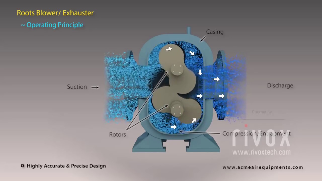 Roots Blower 1 #ebookbkmt  #RootsBlower