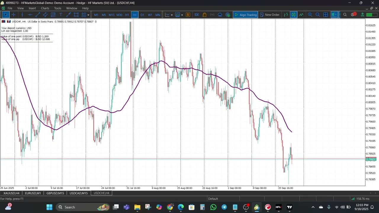 Top Day Trading Apps & Platforms – MT4 vs MT5 vs TradingView vs cTrader