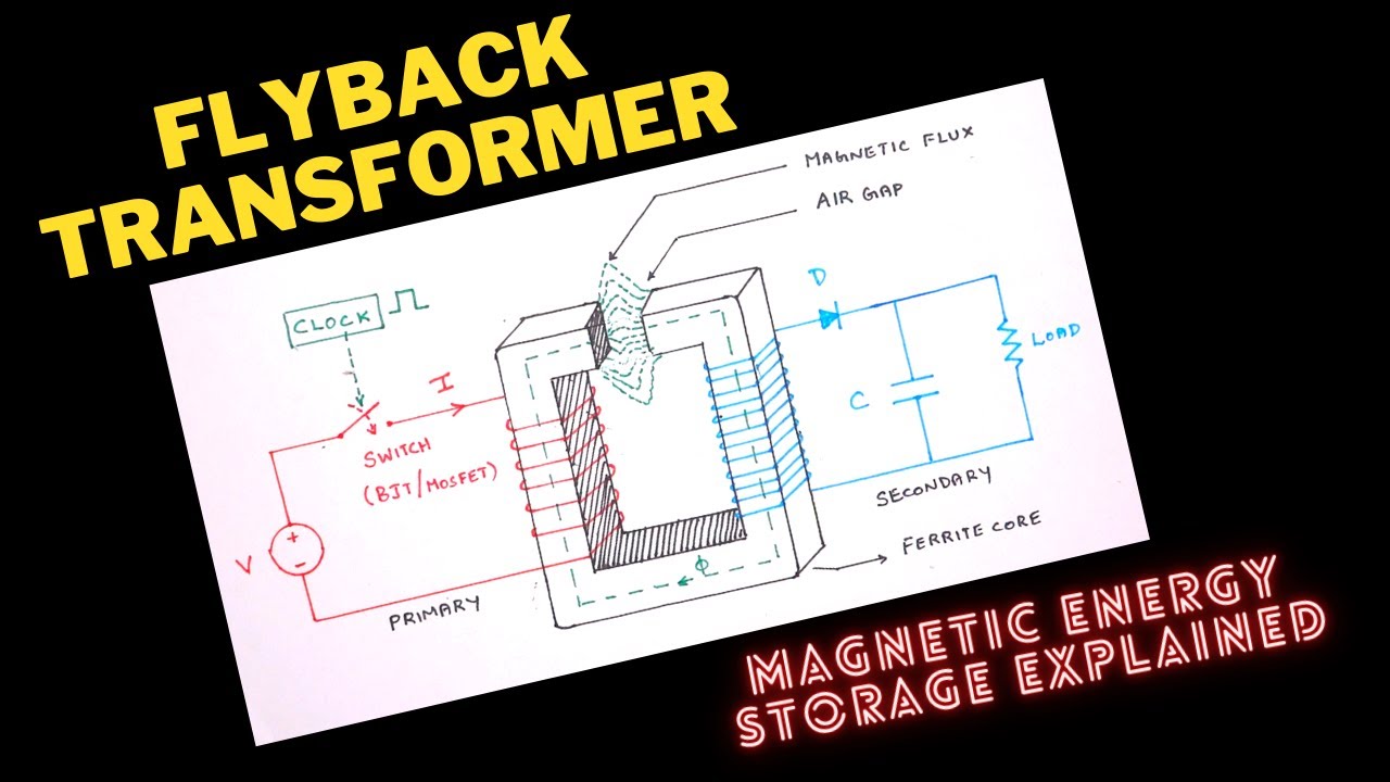 What is a Flyback Transformer? | Magnetic Energy storage explained