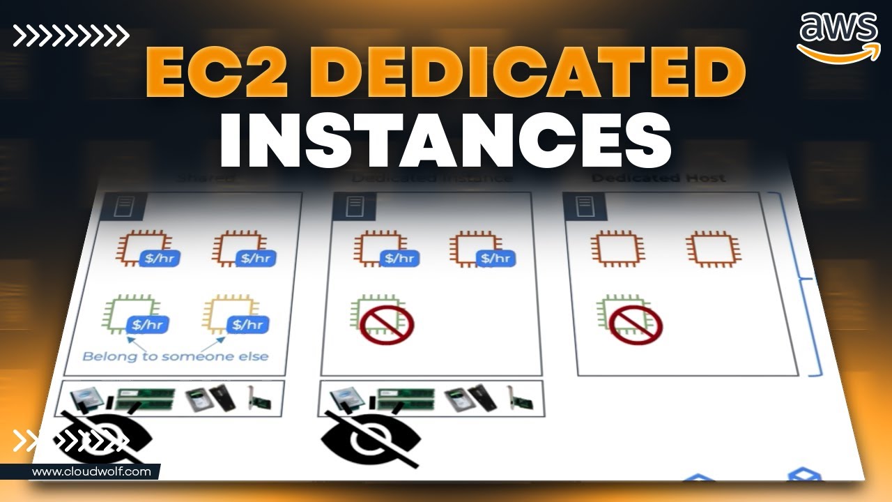 AWS Tutorial: Dedicated Instances And Hosts for EC2