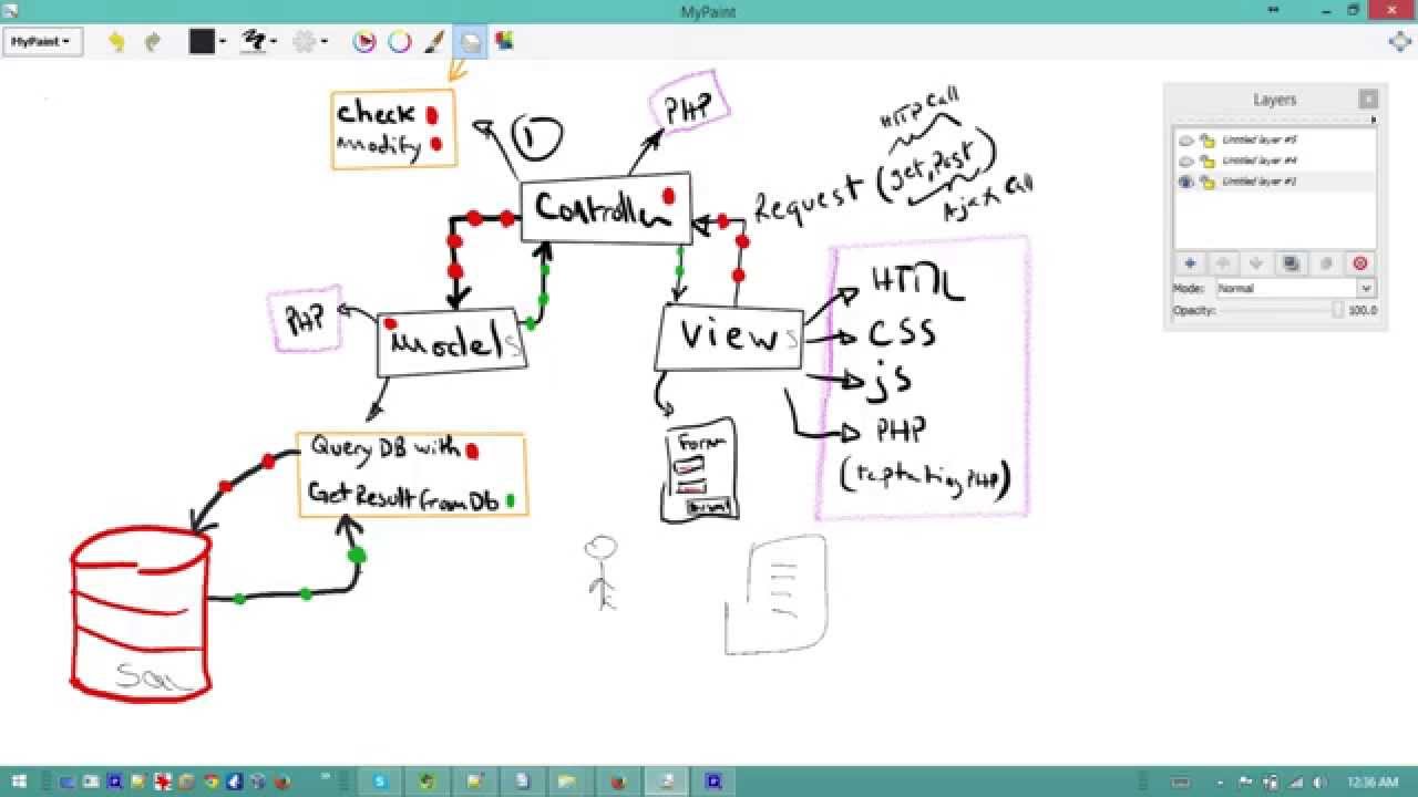 Codeigniter MVC for Dummies in 2 mins