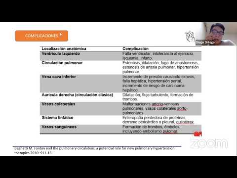 Procedimiento de Fontan