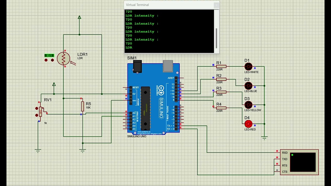 MSD LAB ASSESSMENT 2