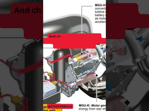 WHAT IS ERS IN FORMULA 1 AND WHAT DOES IT DO? #formula1 #f1 #ers