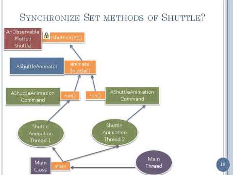 Thread synchronization using the Java synchronized method