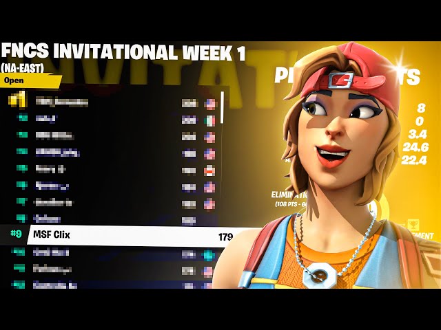 5 Fortnite pros and the skins they popularized